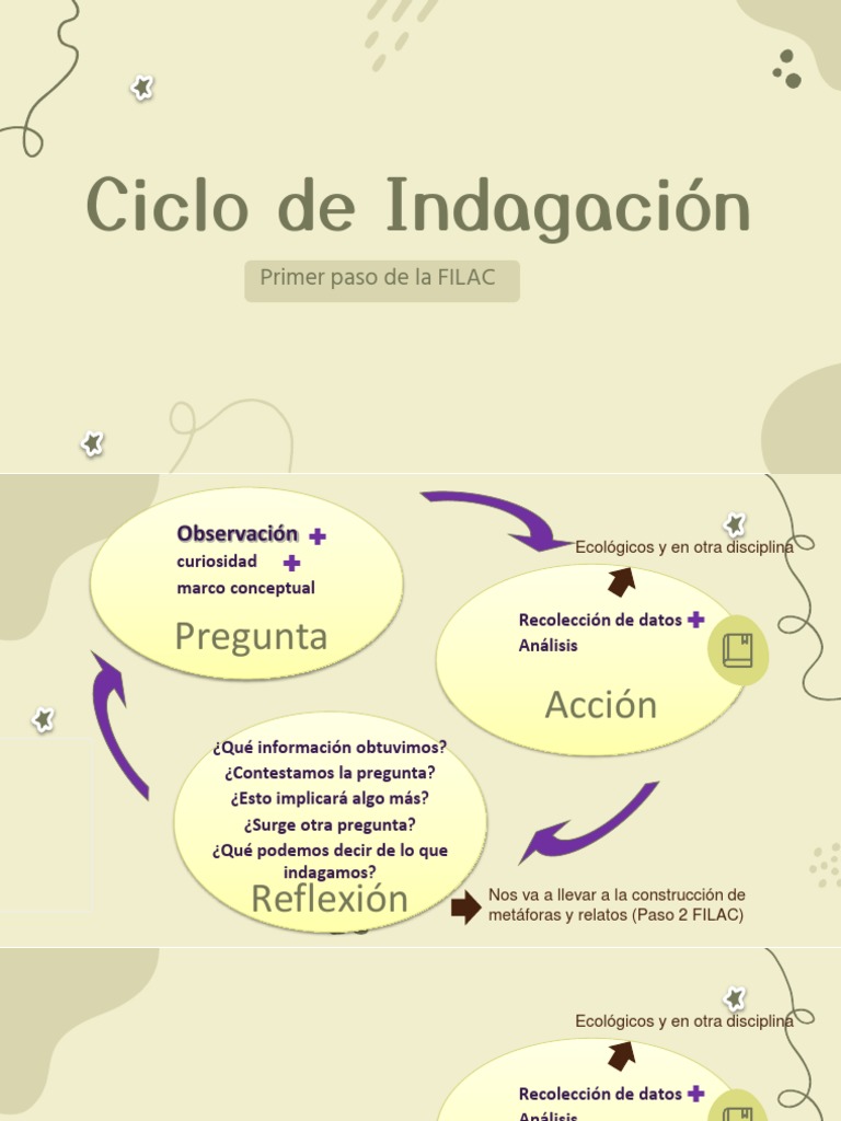 Ciclo Indagación 1 | PDF | Información | Marco conceptual