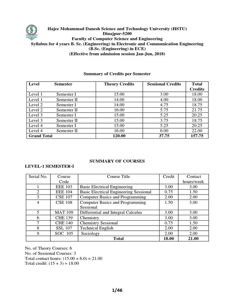 HSTU ECE B.Sc. Syllabus Overview | PDF | Amplifier | Electronic Engineering