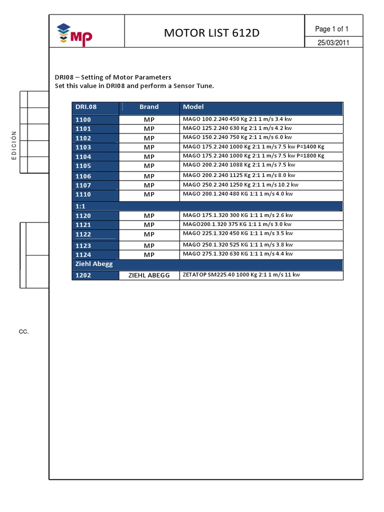 Parametres Machine 612D | PDF