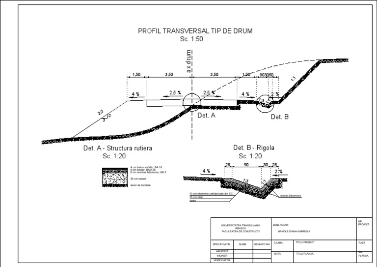Profil Transversal Tip de Drum-Model | PDF