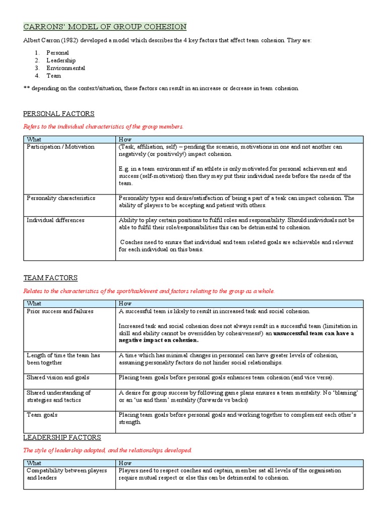 Carron's Model of Team Cohesion Factors | PDF | Leadership | Group ...