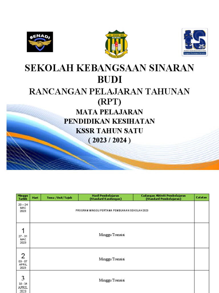 RPT-PK-TH-1 2023-2024 | PDF