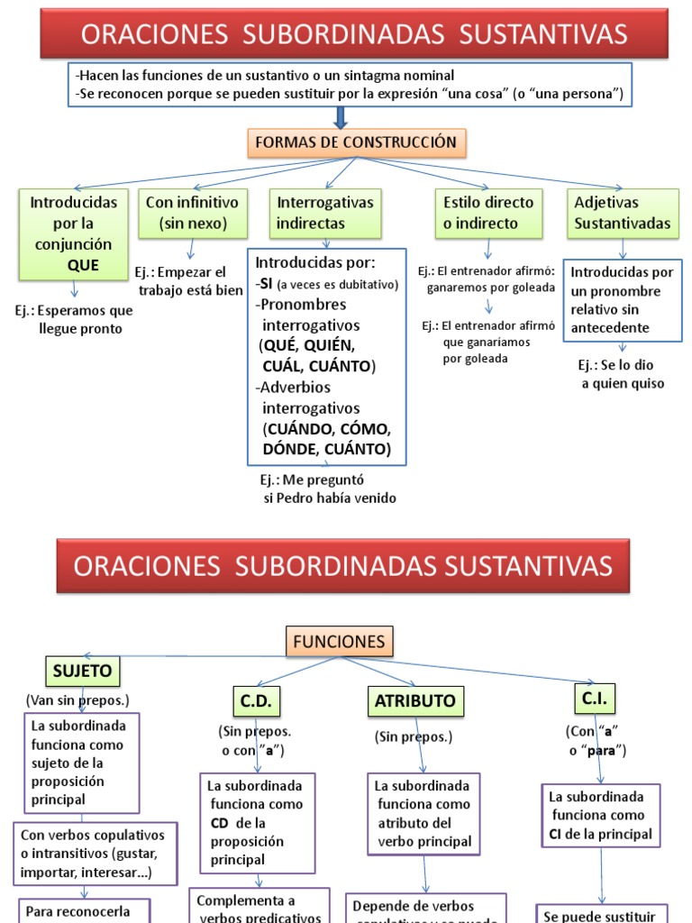 Oraciones Subordinadas Sustantivas | PDF | Tipología Lingüística ...