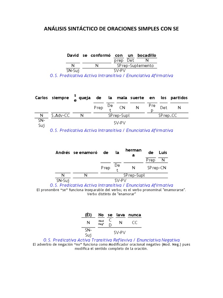 Analizar Oraciones 🔴 ANÁLISIS SINTÁCTICO De ORACIONES SIMPLES