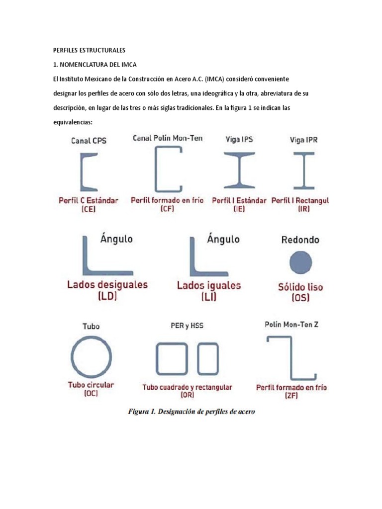 Nomenclatura de Perfiles de Acero IMCA | PDF