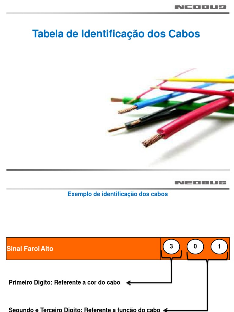 Padrão de Cabos | PDF