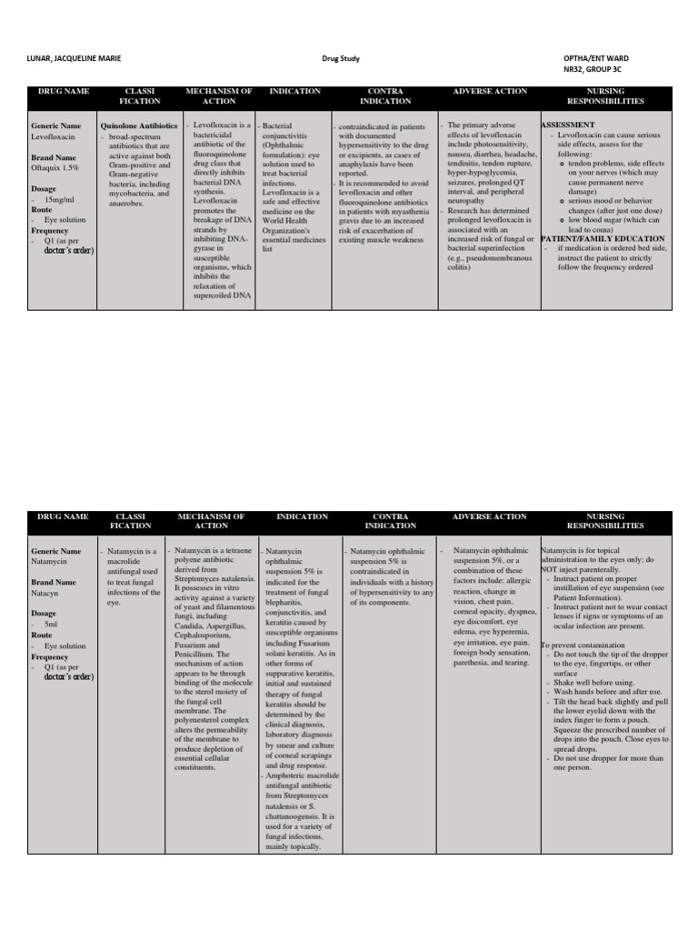 Lunar Drug Study Optha Last Rotation | PDF | Diseases And Disorders ...