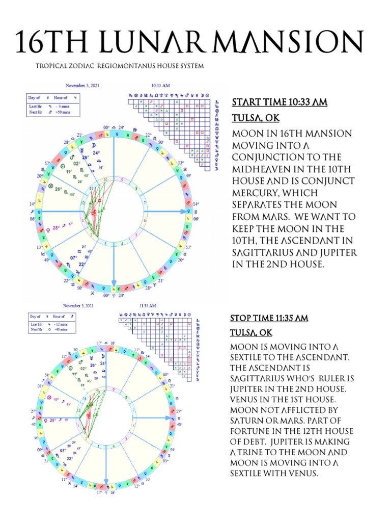 16th Lunar Mansion Talisman | PDF | Planets In Astrology | Incense