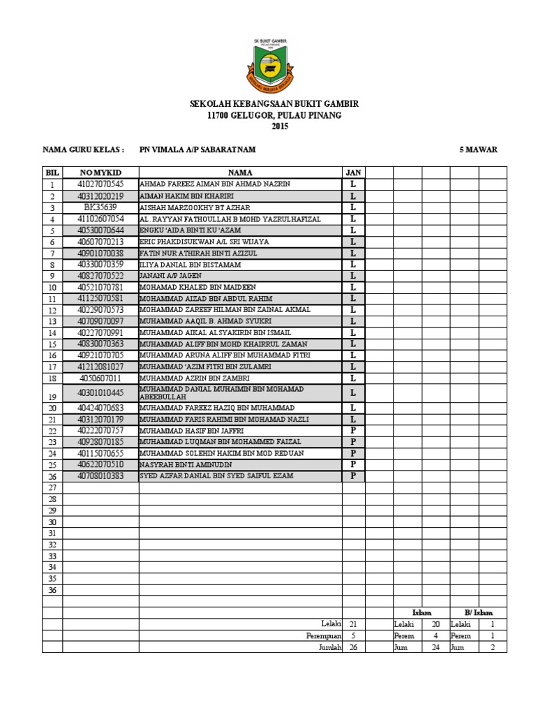 Senarai Nama Kelas | PDF