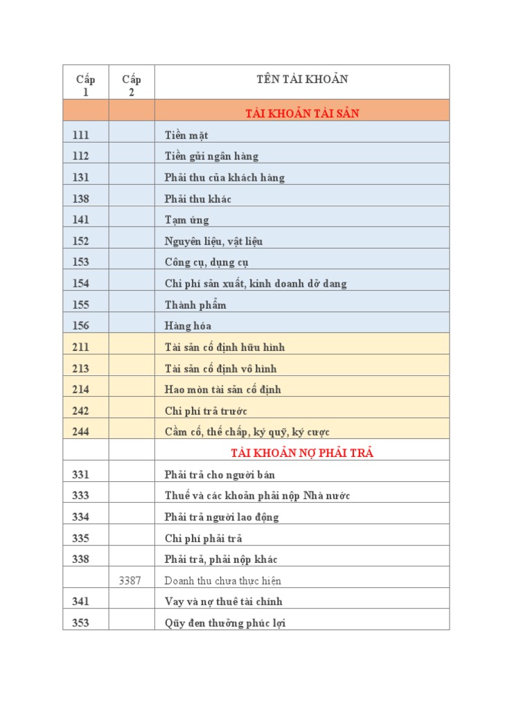 Bang HTTKKT TT200 | PDF