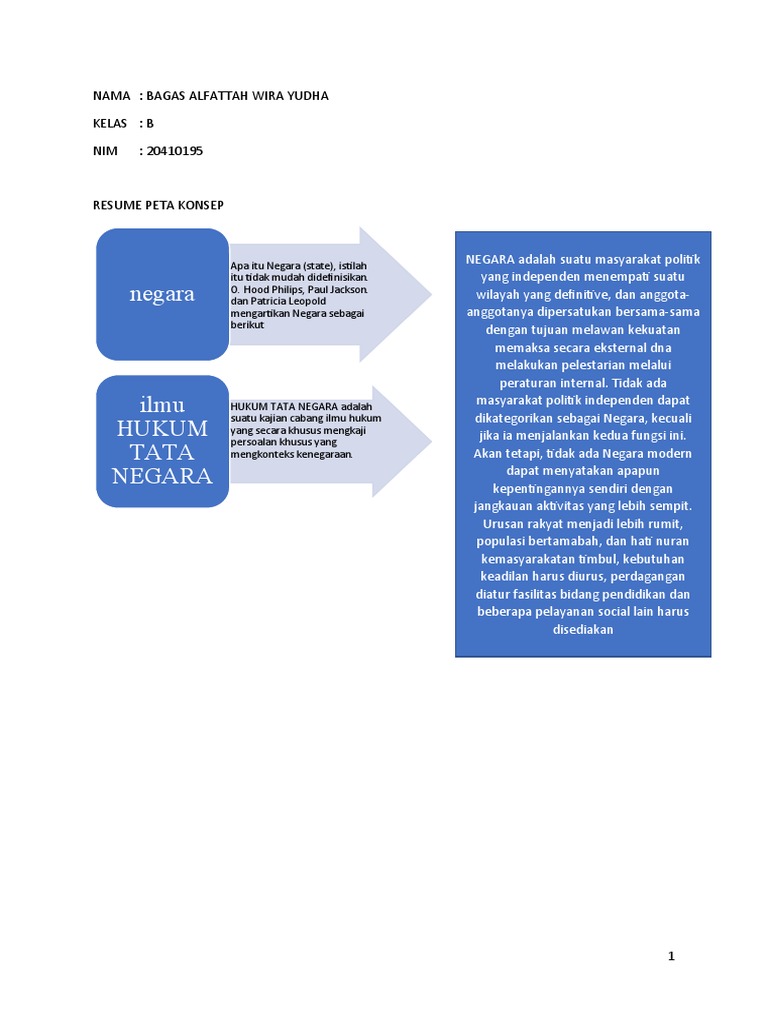 resume peta konsep HTN | PDF