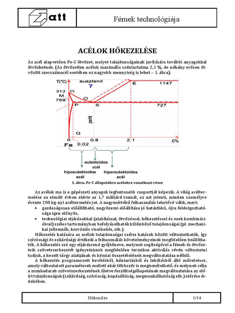 Hokezeles Sillabusz | PDF