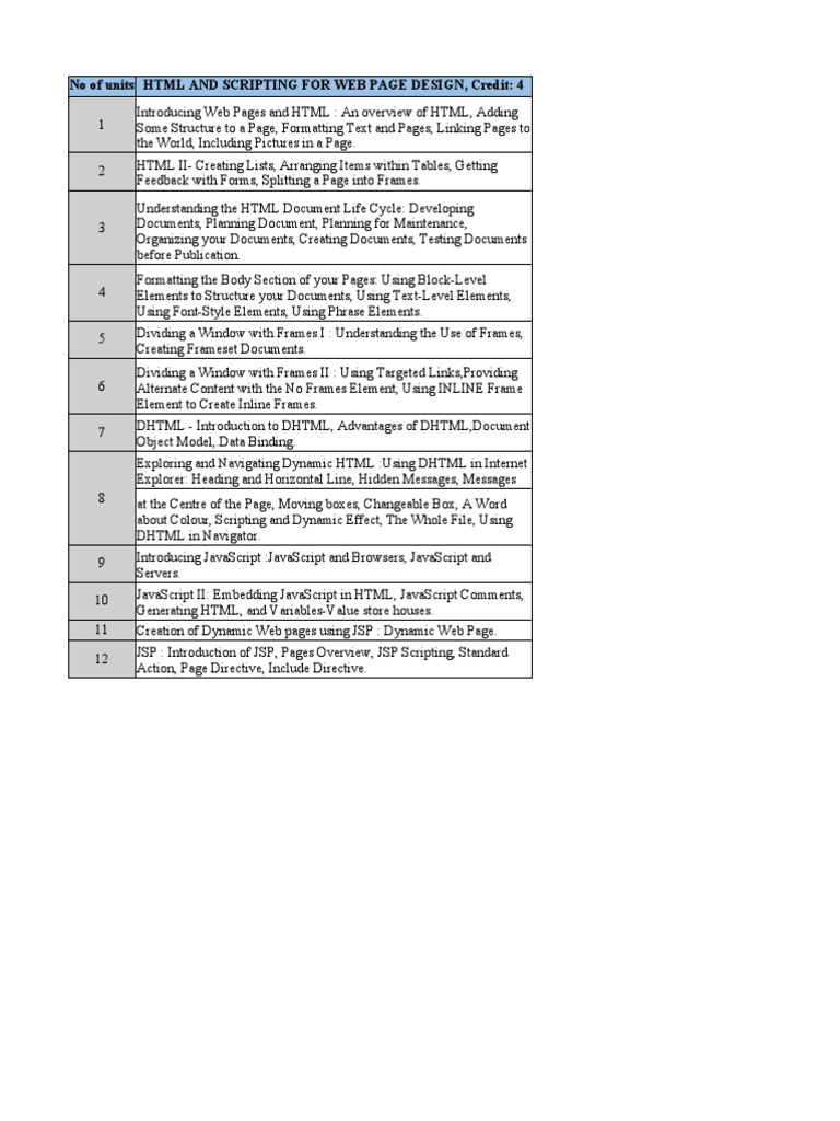 HTML Programming Syllabus | PDF HTML Programming Syllabus | PDF