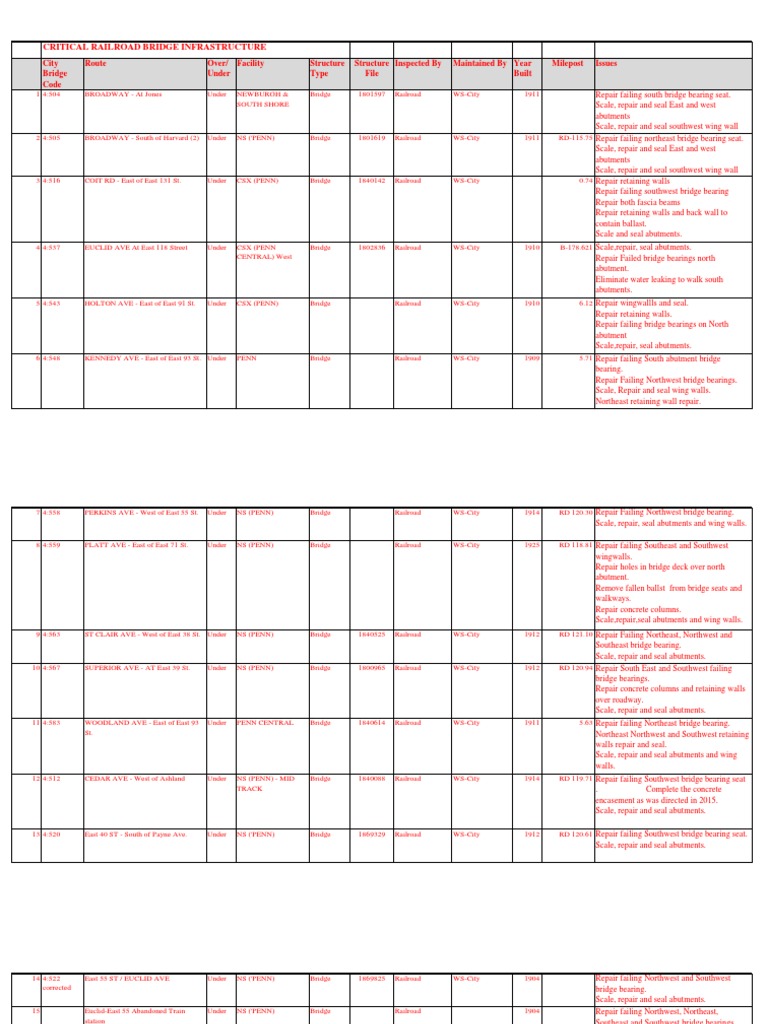Railroad Bridge Maintenance Report | PDF | Civil Engineering | Transport