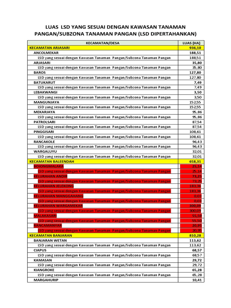 Daftar LSD | PDF