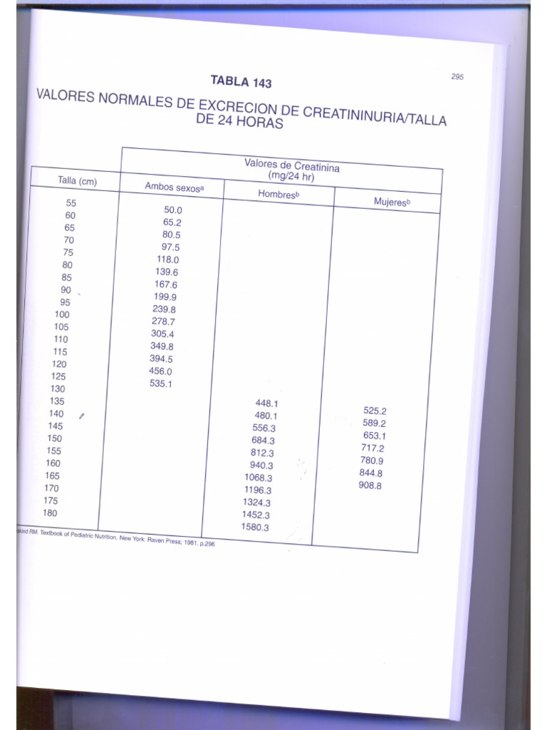 Anexo, Tablas de Frisancho | PDF