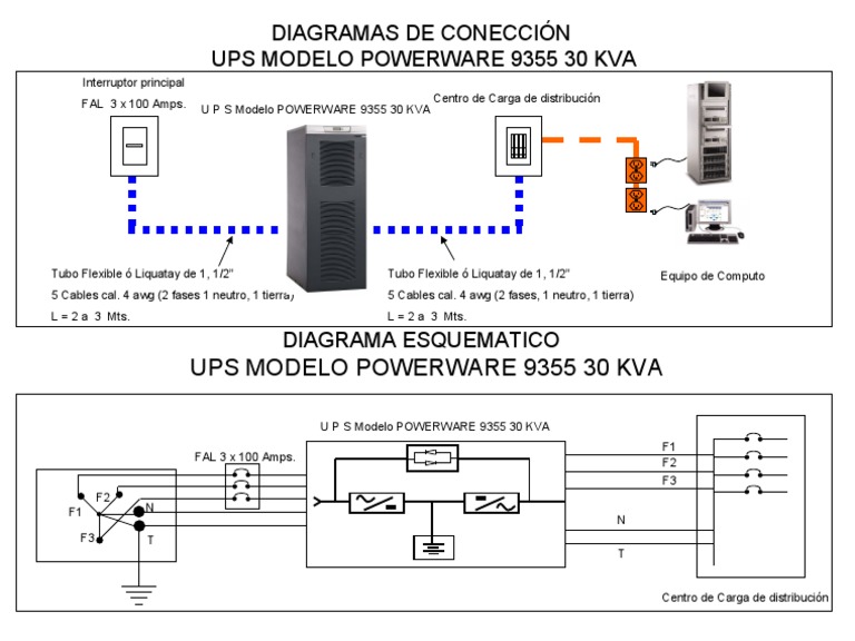 Diagrama de Conexión UPS 30 KVA | PDF