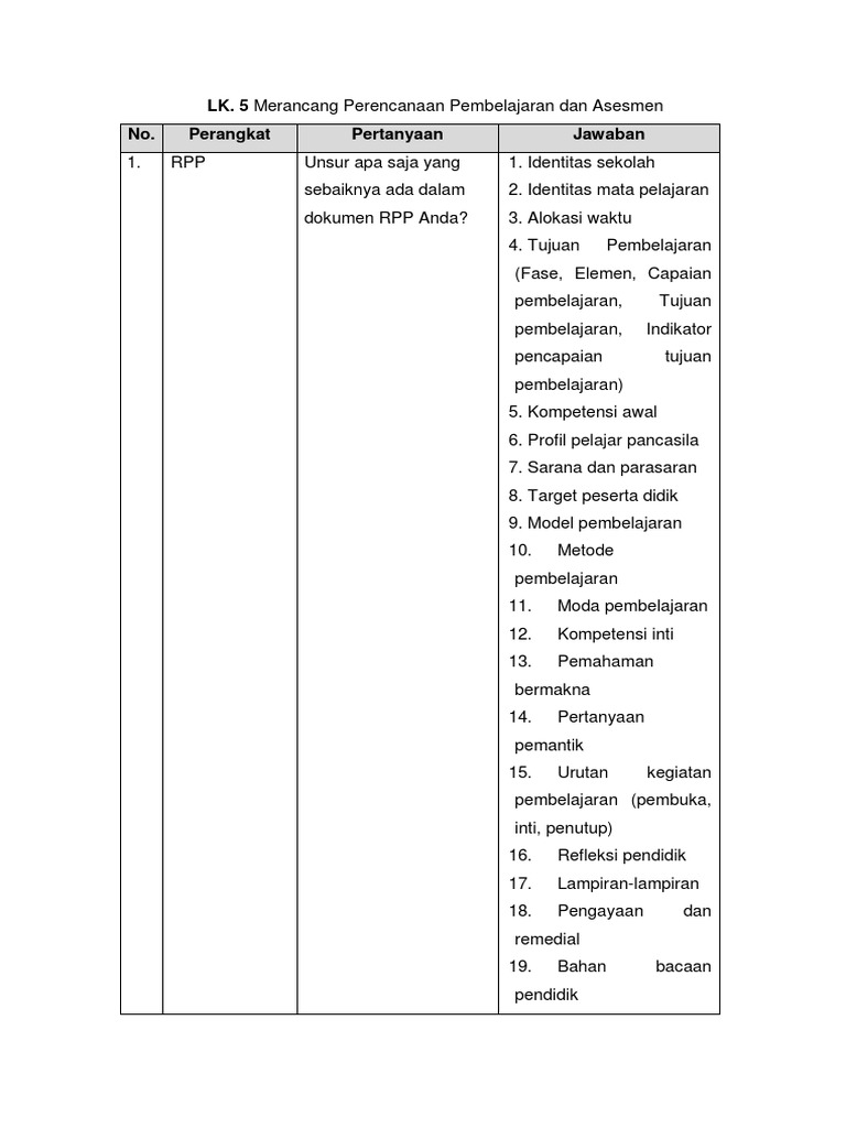 LK 5 - Laili Alfiah Ramadhani | PDF
