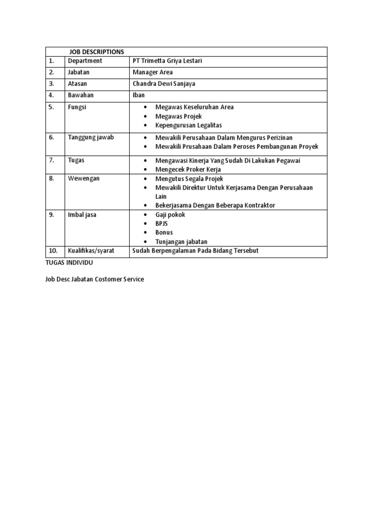 Viena Elodea Denza - Job Descriptions | PDF