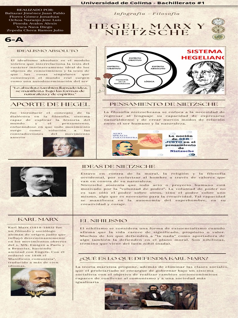 Hegel, Marx y Nietzsche | PDF | Karl Marx | Friedrich Nietzsche