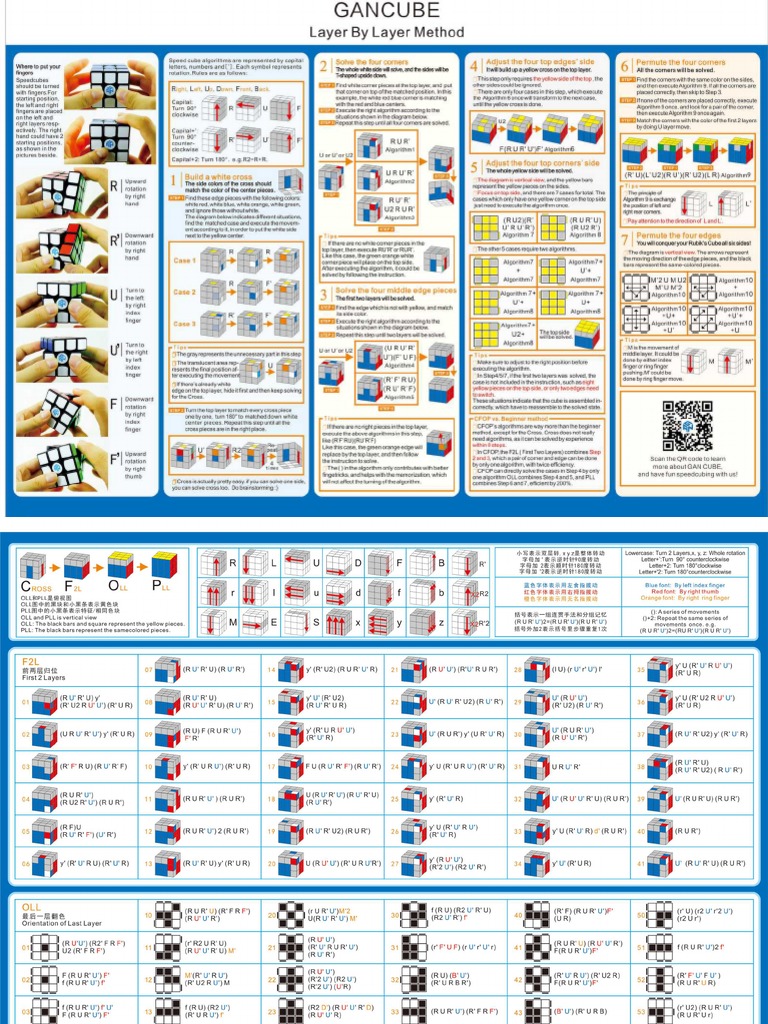 Manual Cubo Rubik GAN3X3 | PDF