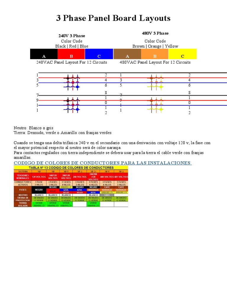Codigo de Colores | PDF