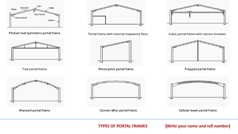 Types of Portal Frames Explained | PDF | Computers