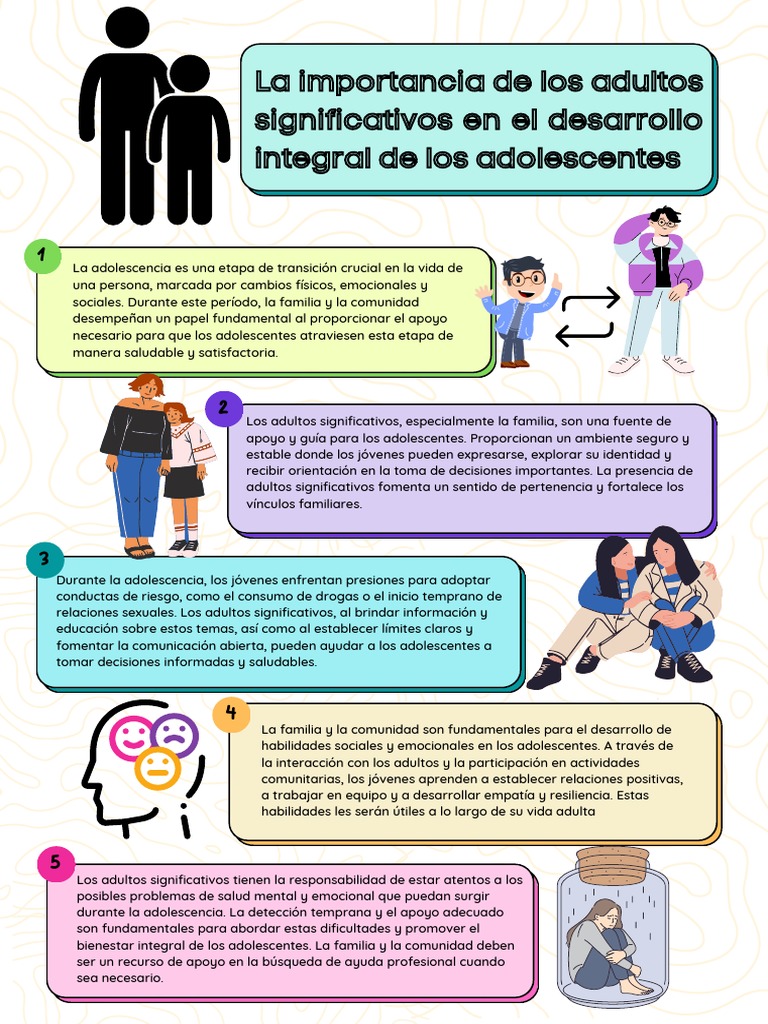 Infografía sobre la adolescencia y juventud | PDF | Adultos | Adolescencia