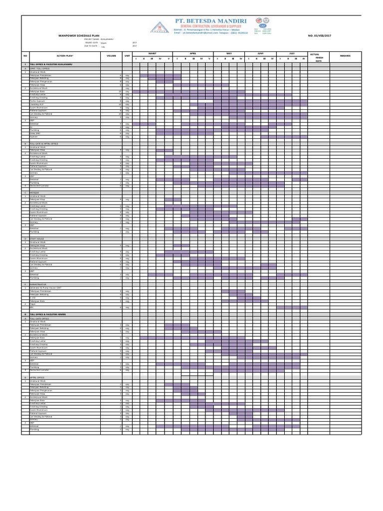 Construction Manpower Schedule Plan | PDF