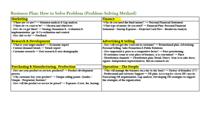 Business Plan - Problem Solving Method | PDF