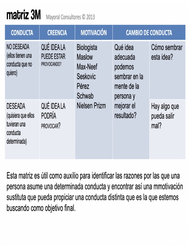 Matriz 3M_LMayoral | PDF