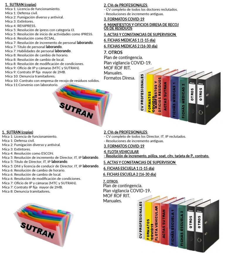 Orden de Documentacion | PDF