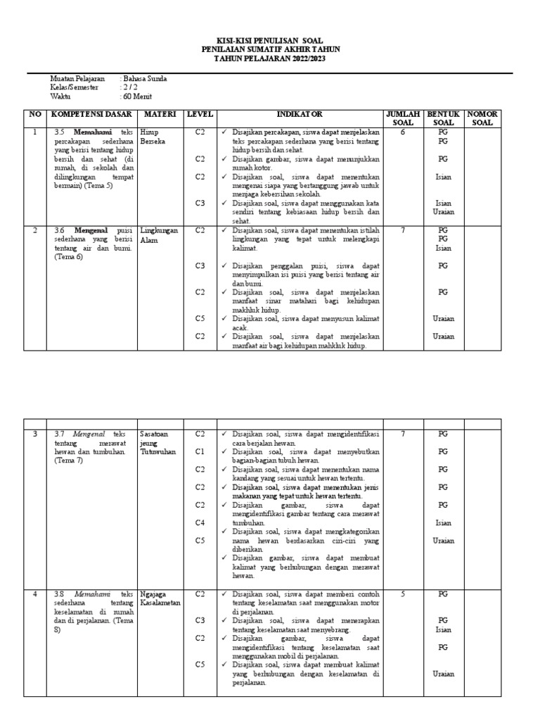 Kisi-Kisi Bahasa Sunda | PDF