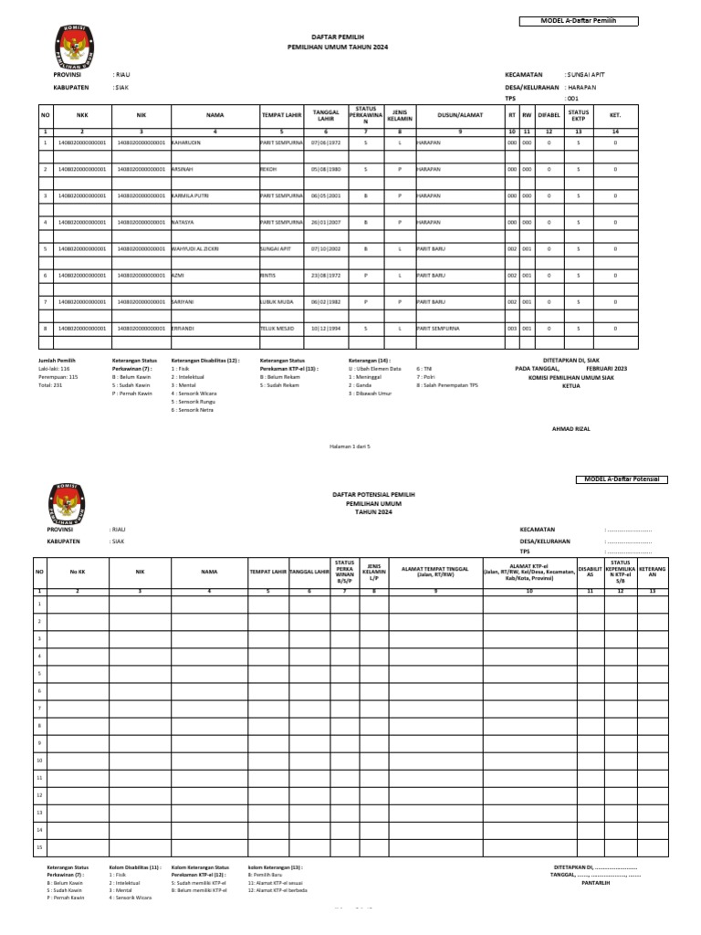 Contoh Formulir Pantarlih | PDF