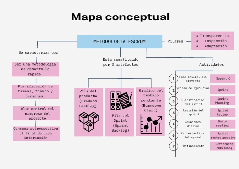 Guía Rápida de Metodología Scrum | PDF | Scrum (desarrollo de software) | Tecnologías de la ...