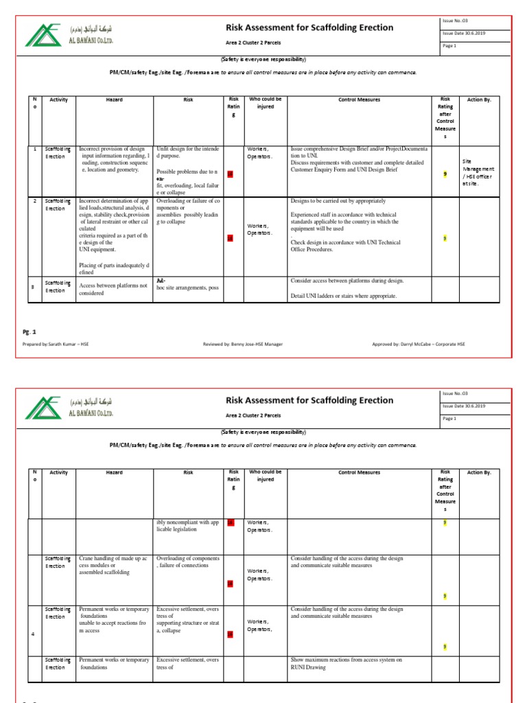 Scaffolding Erection Risk Assessment | PDF | Risk | Risk Assessment