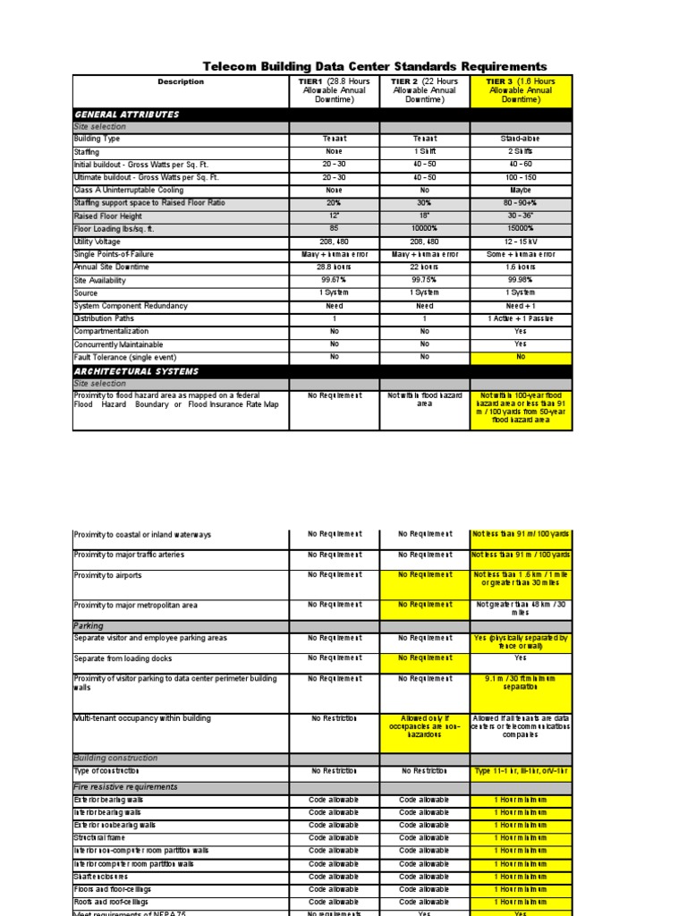 Telecom Data Center Tier Standards | PDF