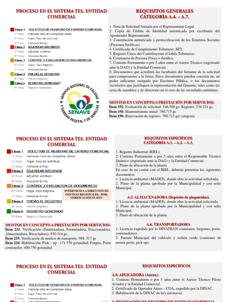 TRÁMITE DE REGISTRO DE ENTIDADES COMERCIALES SENAVE (1) | PDF