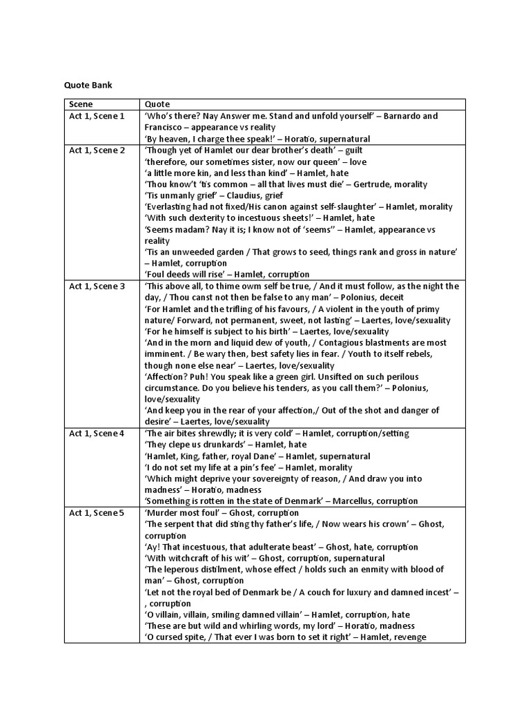 Hamlet Quote Bank | PDF