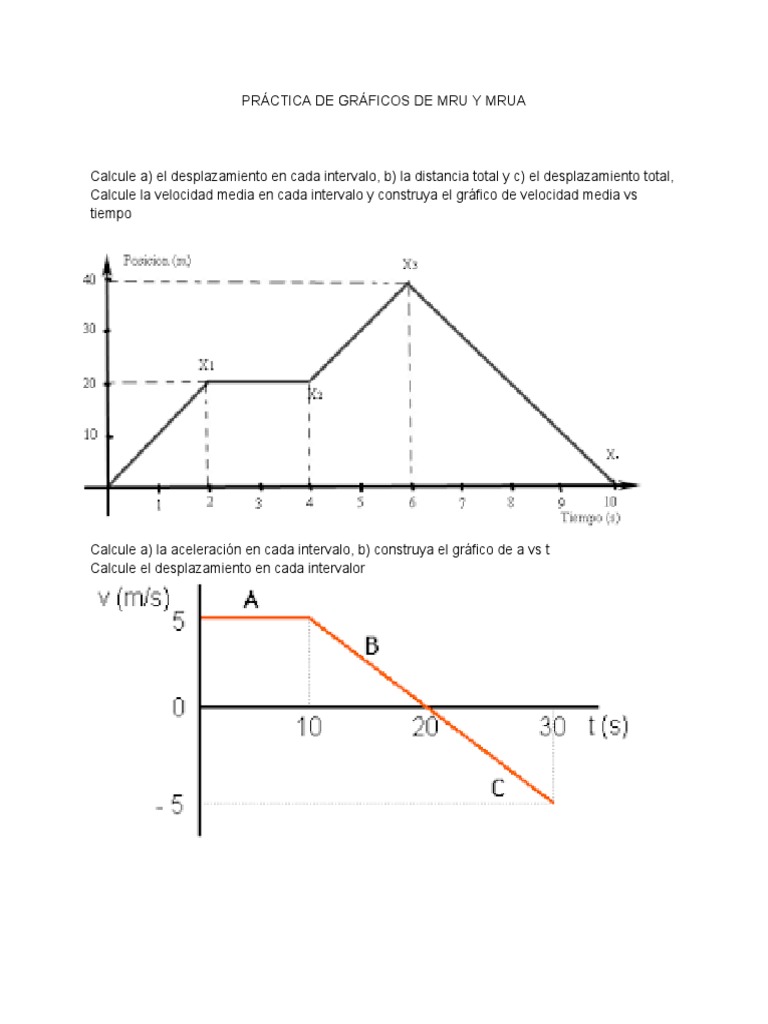 Gráficos MRU & MRUA una hoja | PDF
