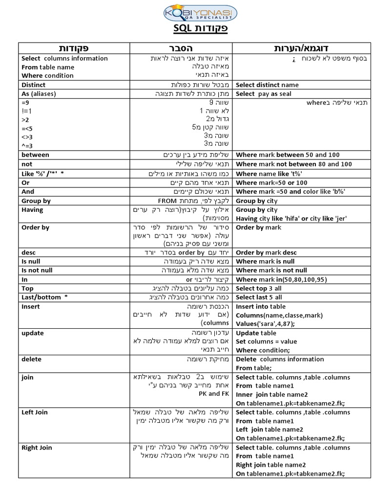 SQL - ריכוז פקודות | PDF