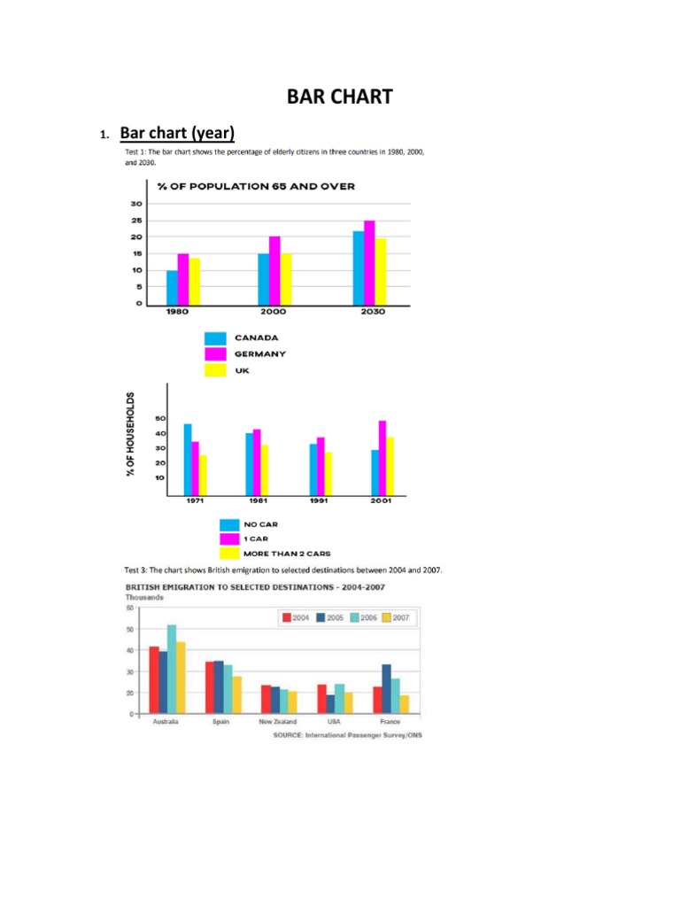 Bar Charts of Research and Spending Trends | PDF | Finance & Money ...