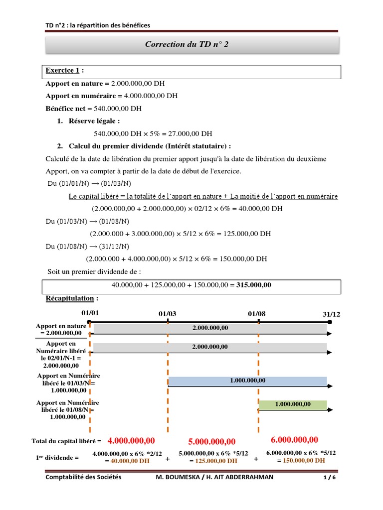 Correction TP N°2 - Comptabilité Des Stés - Répartiton Des Bénéfice | PDF