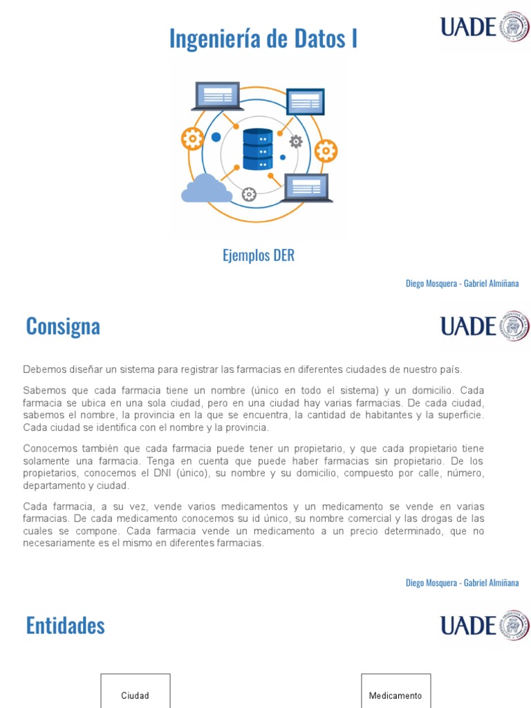 ID1 Clase 03 Ejemplos DER | PDF | Cupón | Bases de datos