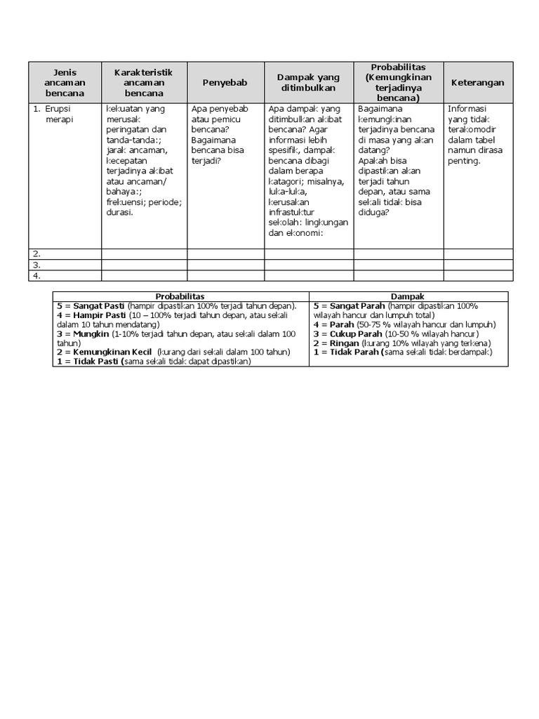 01 - Format Kajian Risiko Untuk RPB - Juknis BNPB | PDF