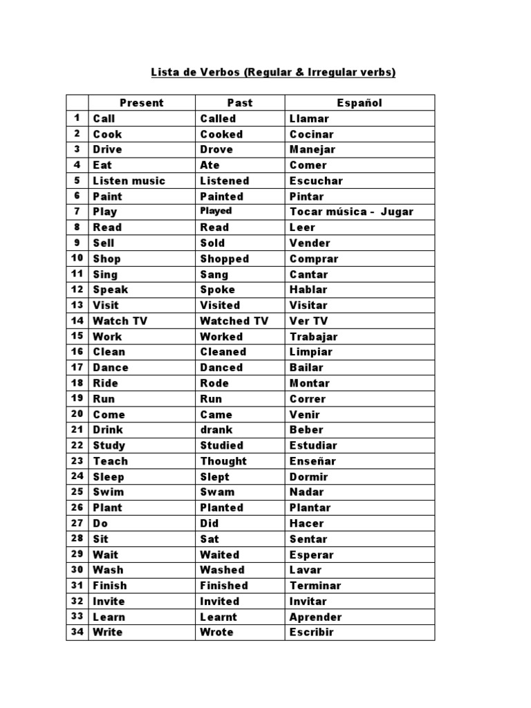 Lista de Verbos | PDF