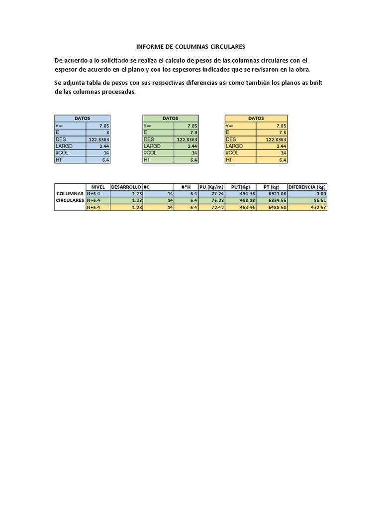 Informe de Columnas Circulares | PDF