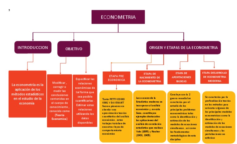 Econometria Economia M | PDF | Econometría | Estadísticas