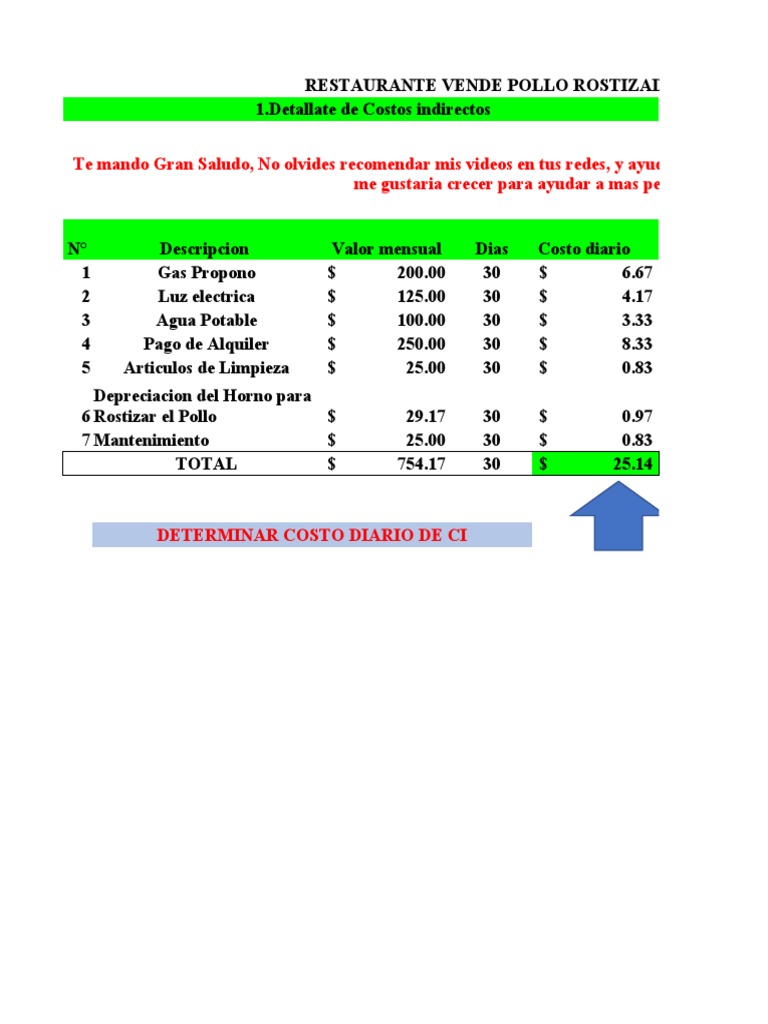 Contabilidad de Un Restaurante | PDF | Cocina | Alimentos