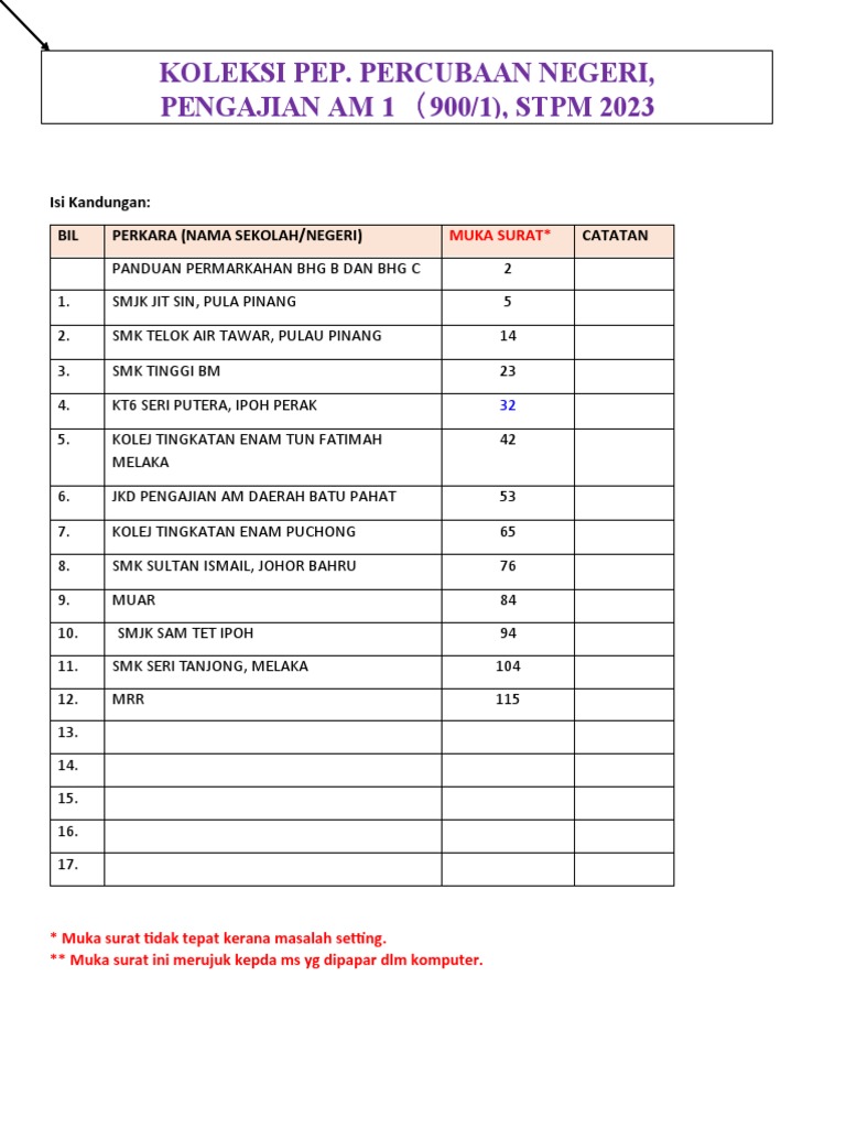 12 Set Koleksi Trial Pa1 STPM 2023 | PDF